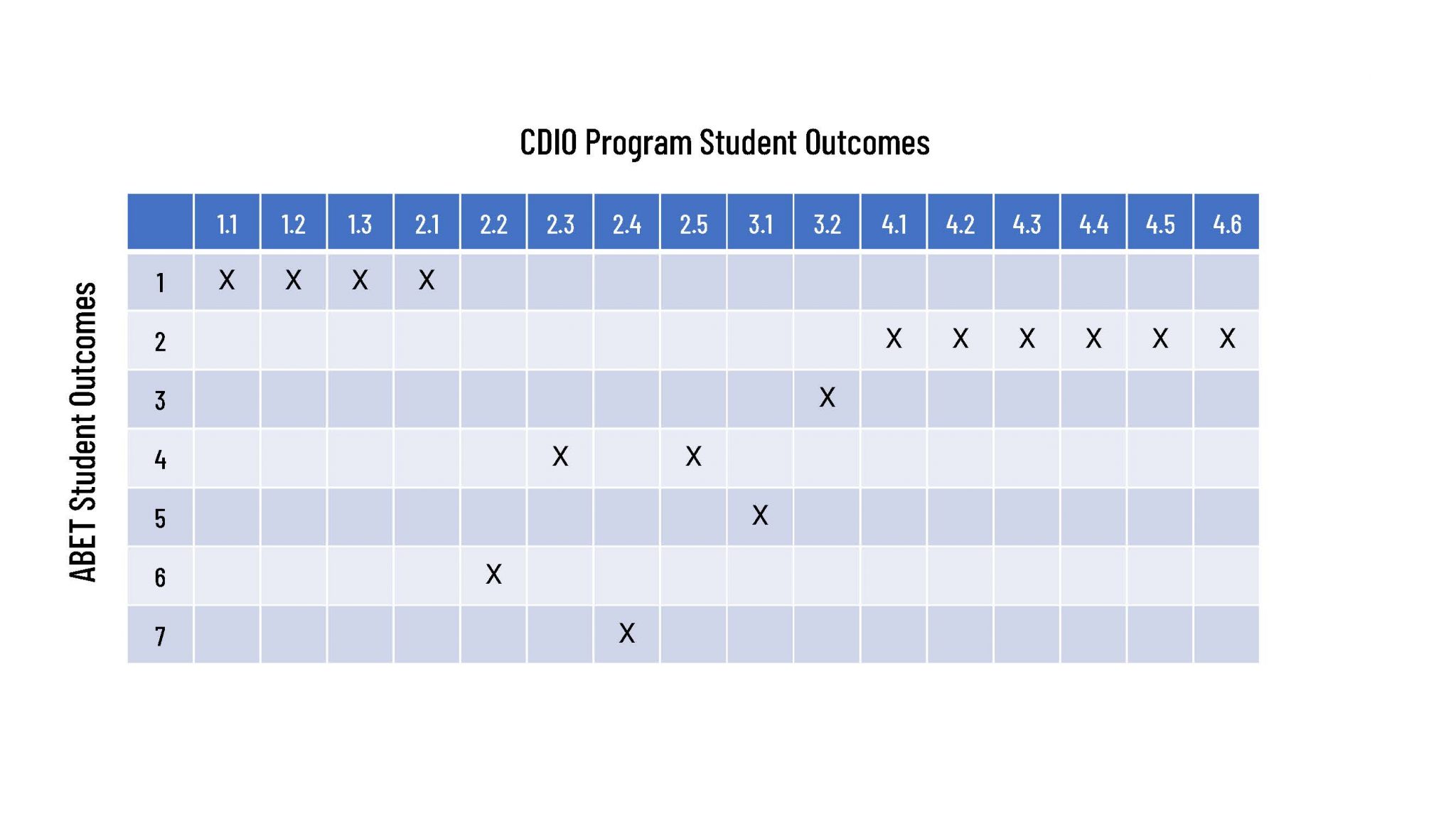 Objectives & Outcomes - MIT AeroAstro