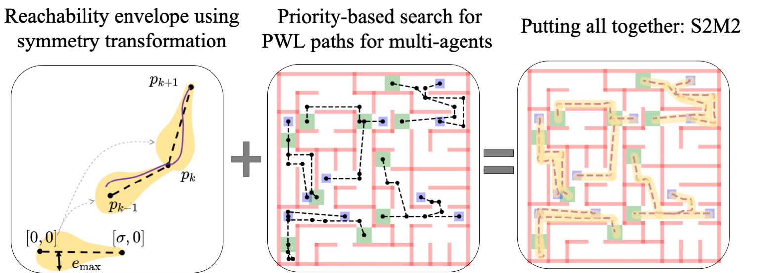 Scalable and Safe Multi-Agent Motion Planning with Disturbances - MIT ...