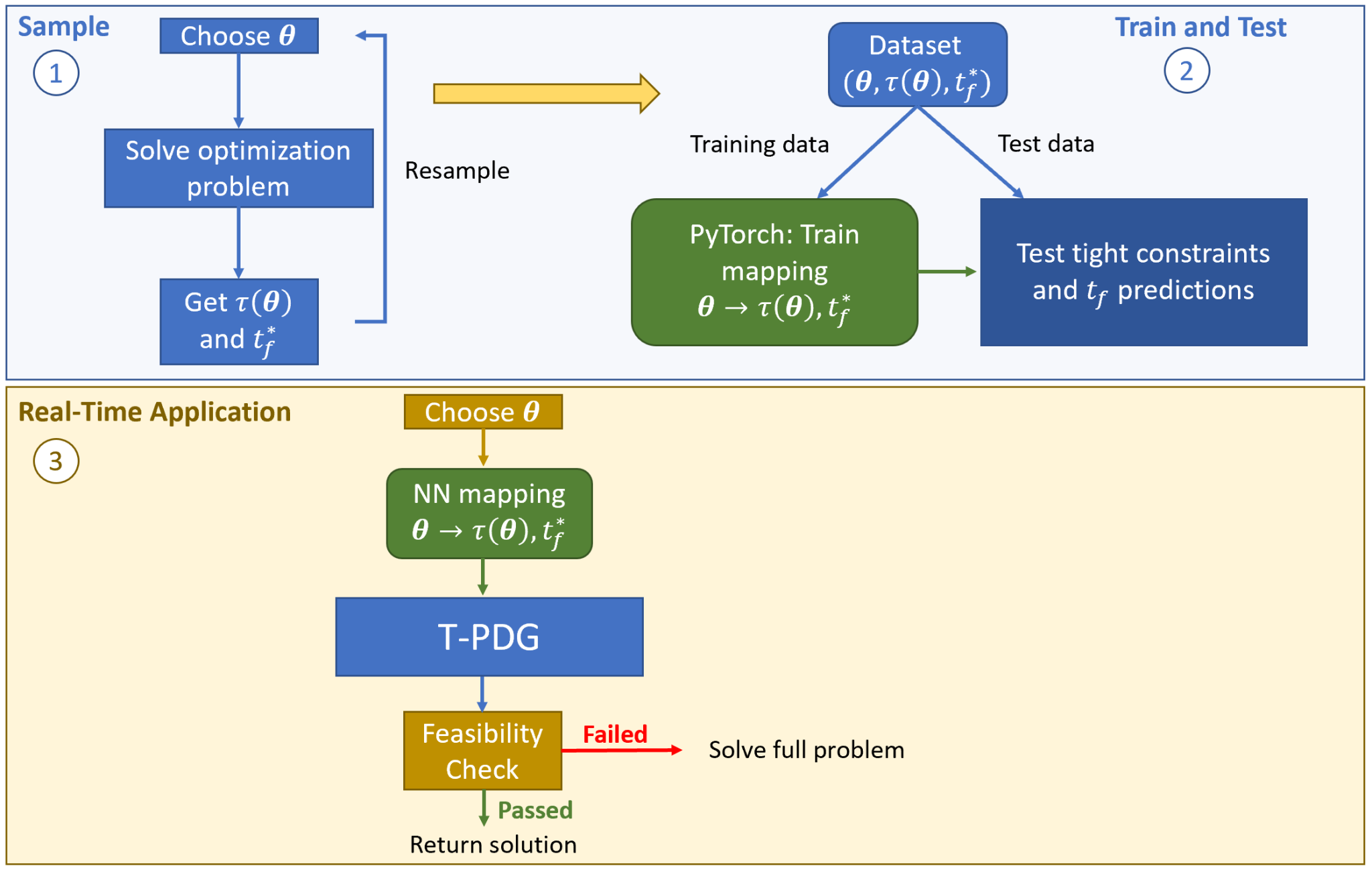Julia Briden wins Best Paper Award in the AIAA Guidance, Navigation, and Control Graduate ...