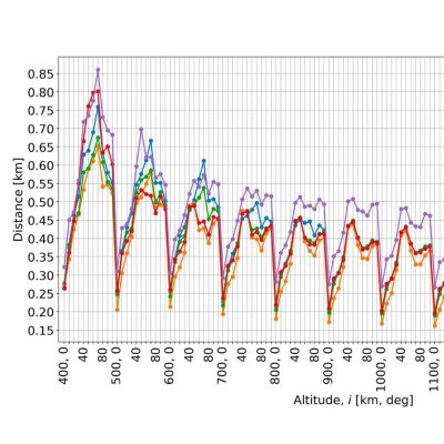 ARCLab - MIT AeroAstro