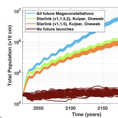 ARCLab - MIT AeroAstro